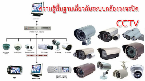 CCTV & SECURITY - MTJ TECH CO.,LTD